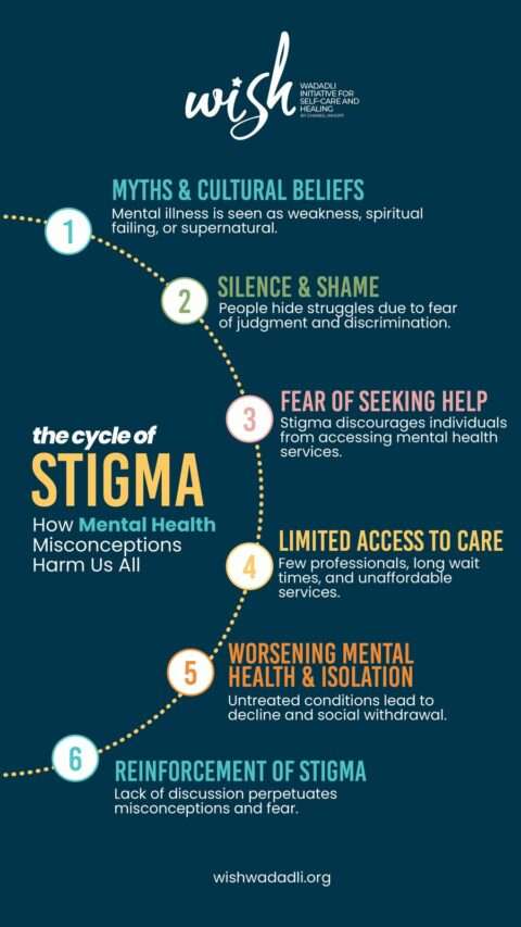 OPINION: The Cycle of Stigma: How Mental Health Misconceptions Harm Us ...